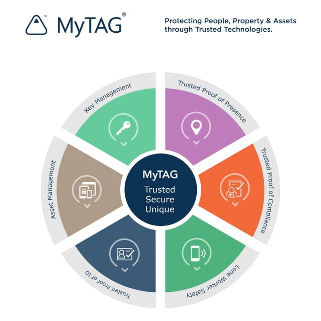 MyTAG_BROCHURE_FINAL.PDF
