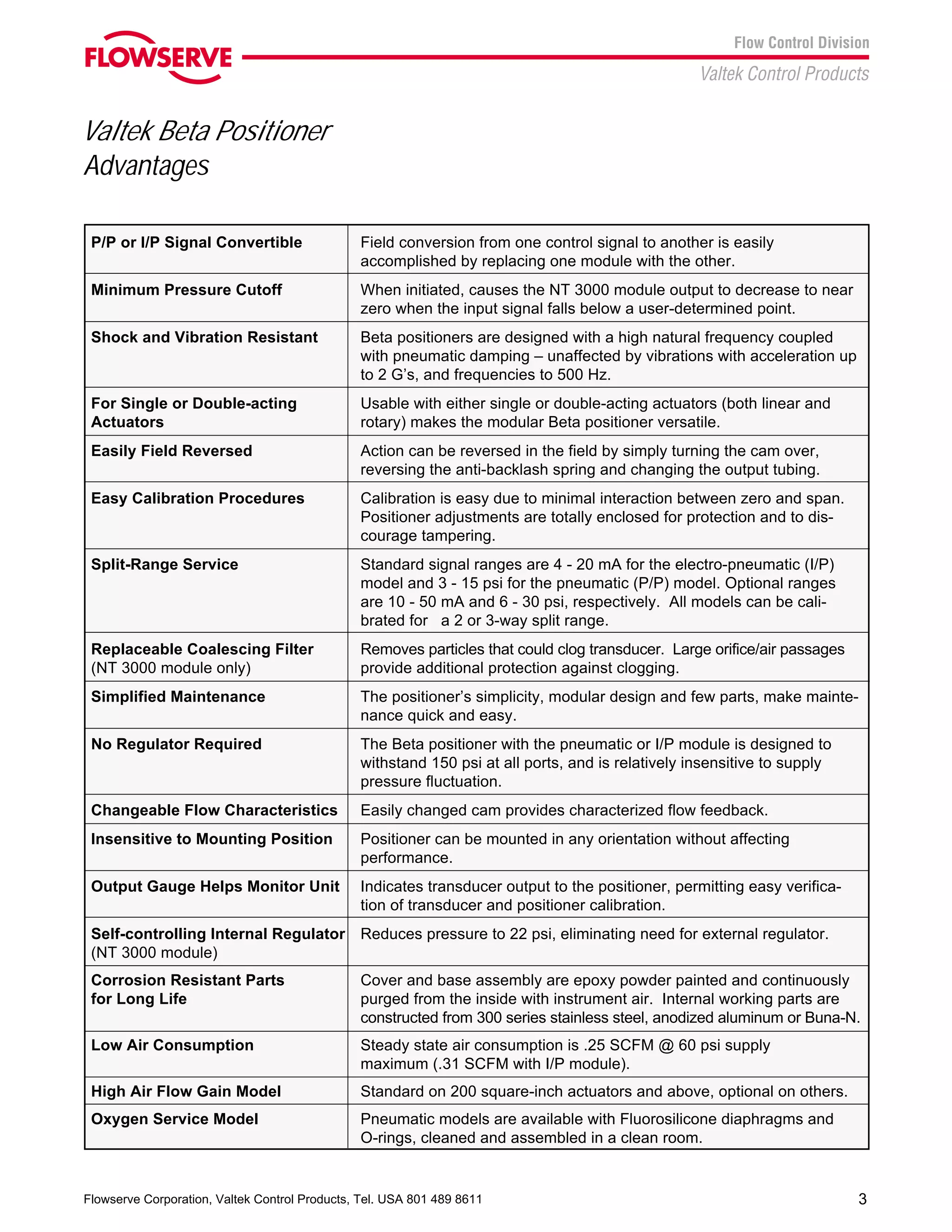 Valtek Beta NT3000 Flowserve | PDF