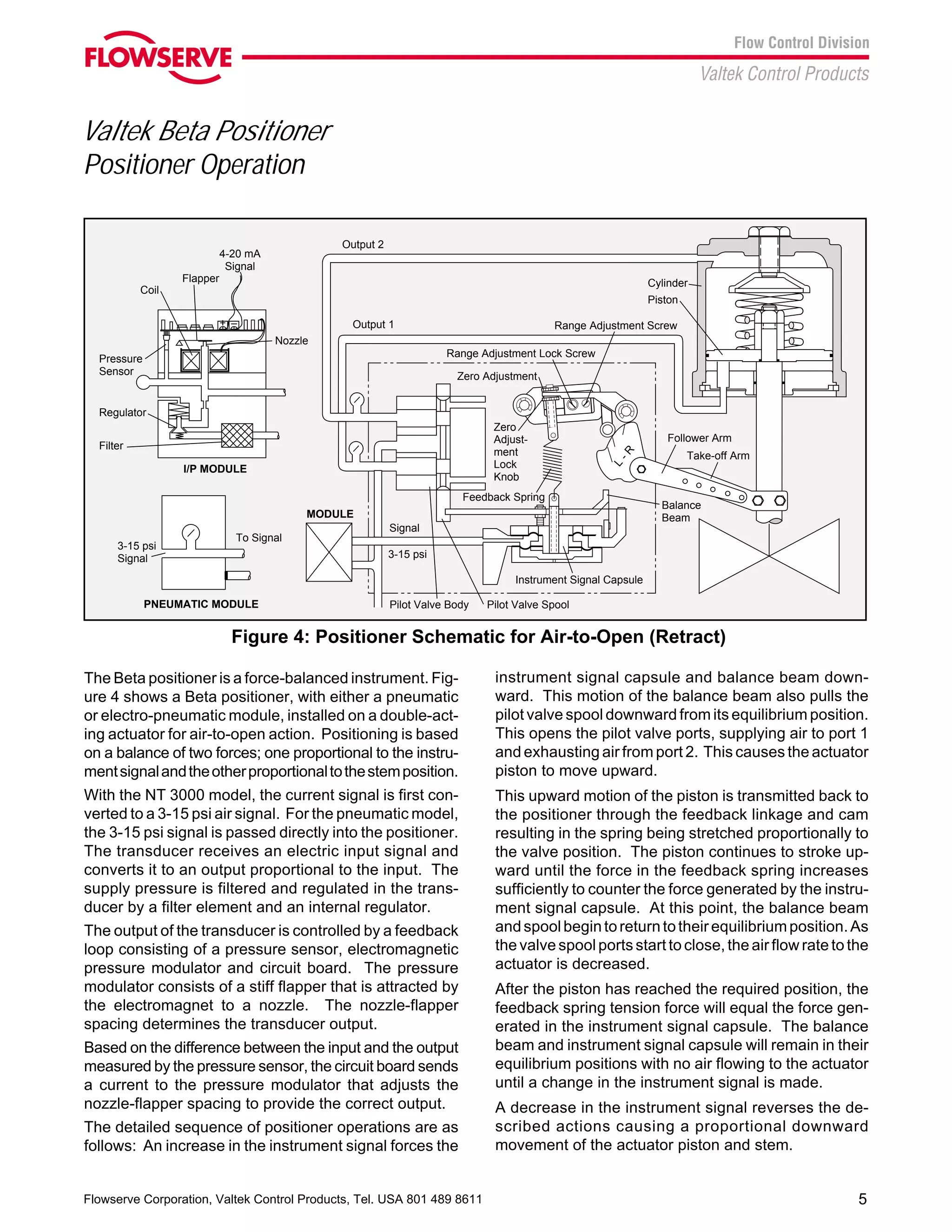 Valtek Beta NT3000 Flowserve | PDF