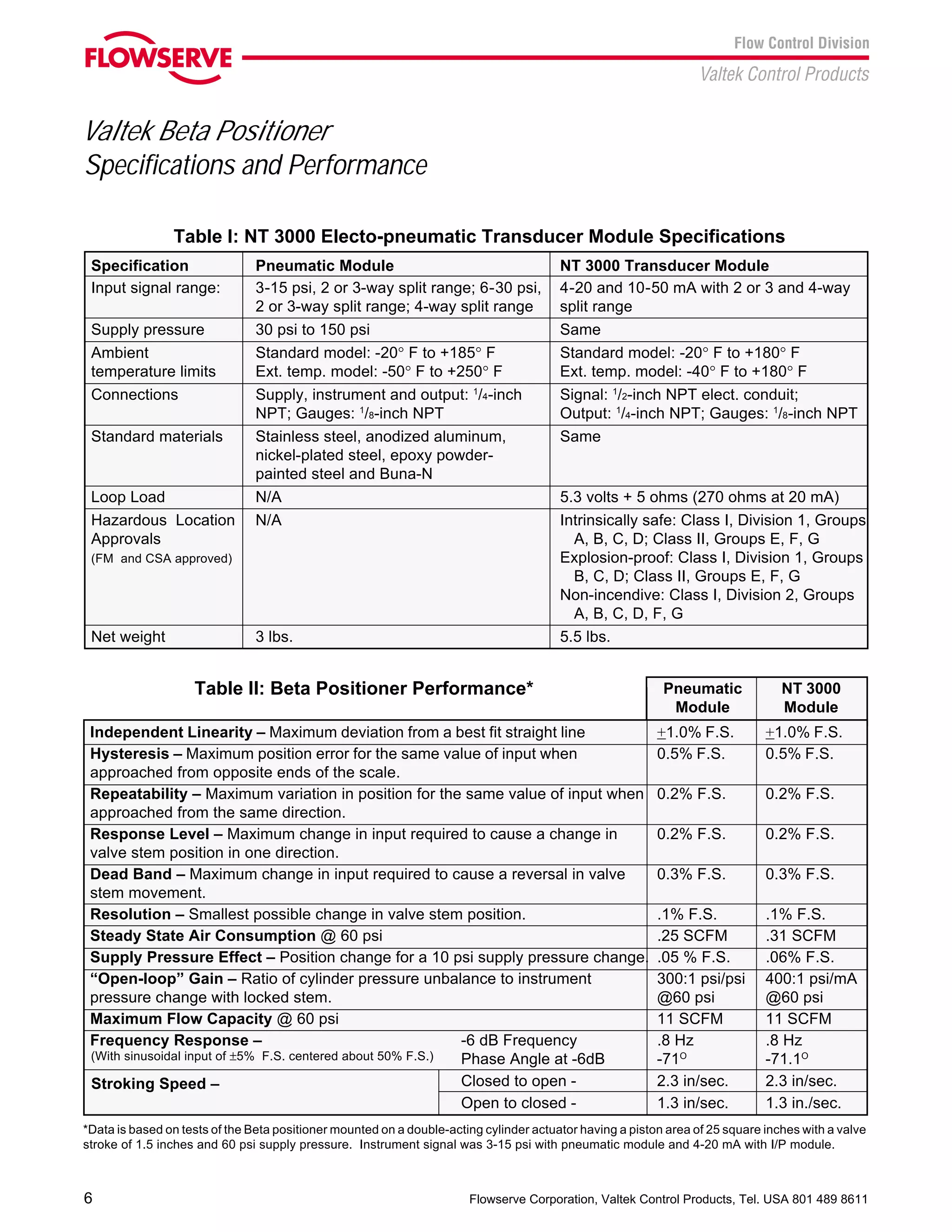Valtek Beta NT3000 Flowserve | PDF