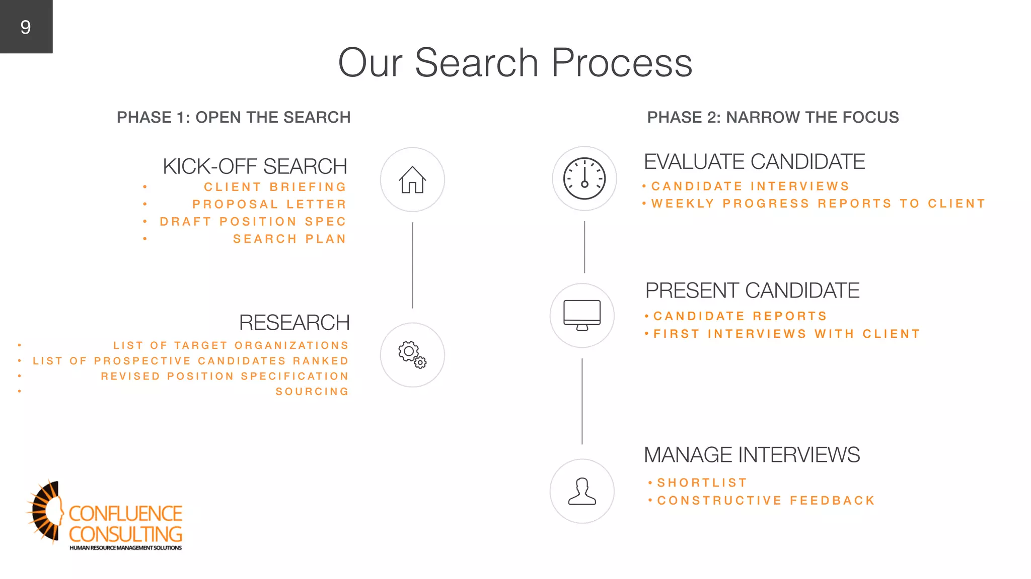 Confluence - Profile & Credentials-2016 | PPT