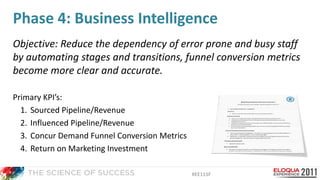 Concur Presentation - Eloqua 2011 | PPT