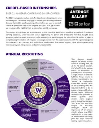 2016_CCatEImpactReport_R4 | PDF