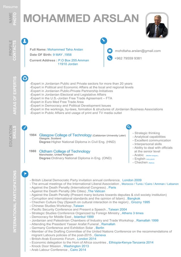 mohammad arslan cv | PDF