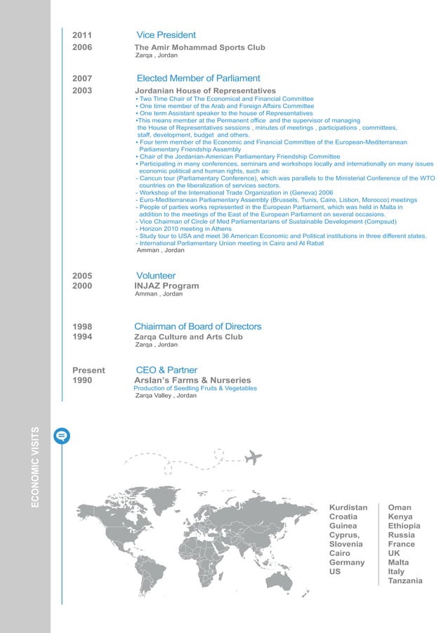 mohammad arslan cv | PDF
