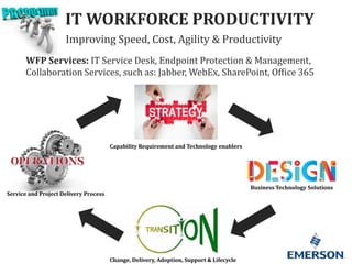 Irewole Akande - Introduction Presentation (4x3) (Final) | PPTX