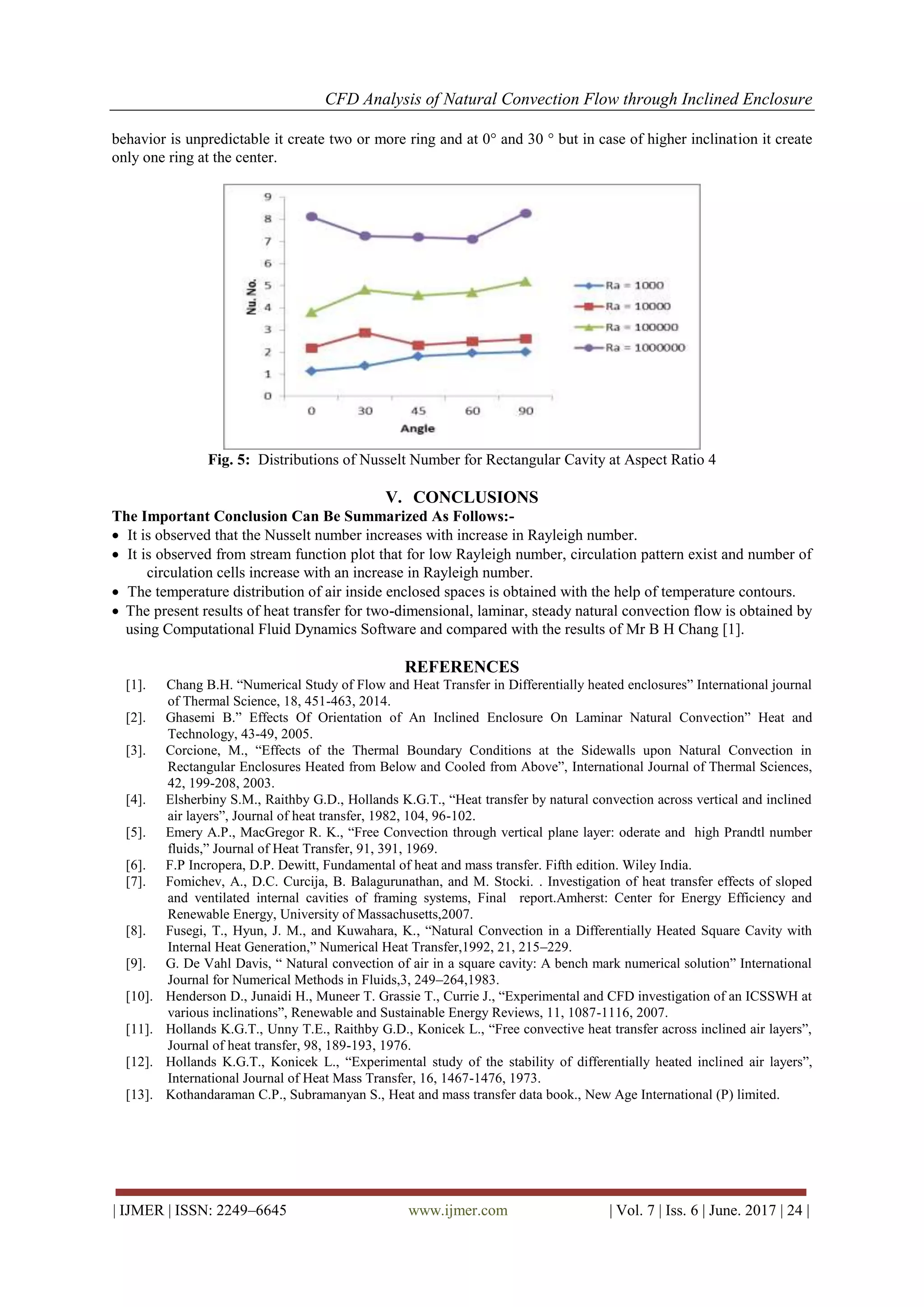 CFD Analysis of Natural Convection Flow through Inclined Enclosure | PDF
