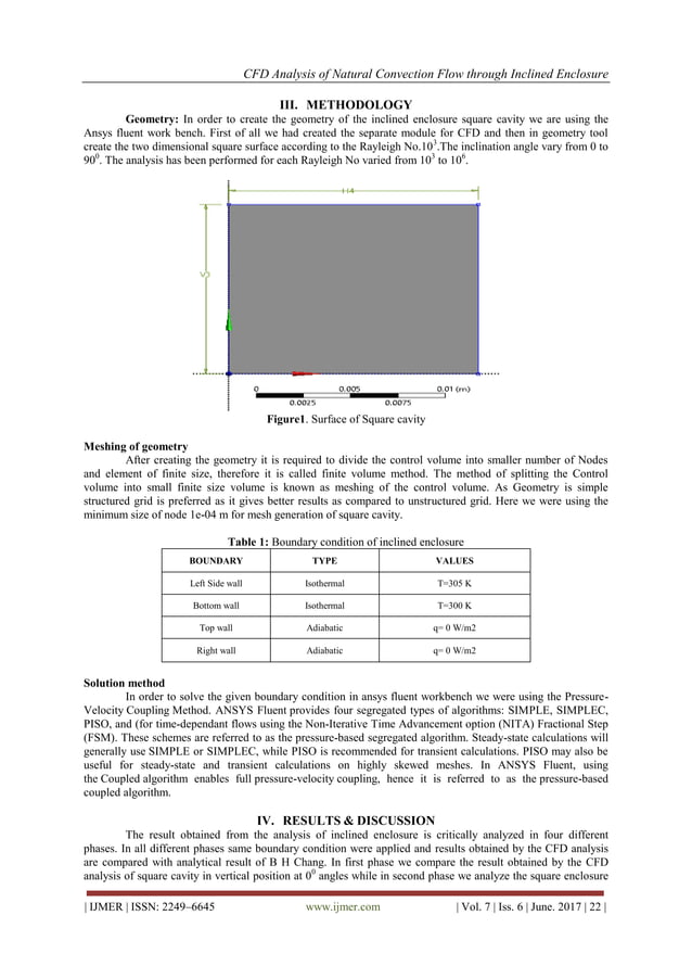 CFD Analysis of Natural Convection Flow through Inclined Enclosure | PDF | Physics | Science