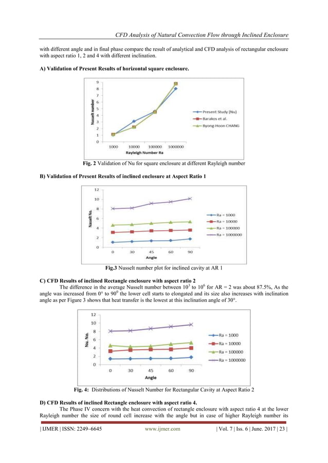 CFD Analysis of Natural Convection Flow through Inclined Enclosure ...