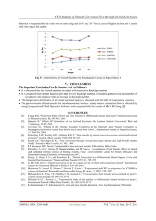 CFD Analysis of Natural Convection Flow through Inclined Enclosure | PDF | Physics | Science