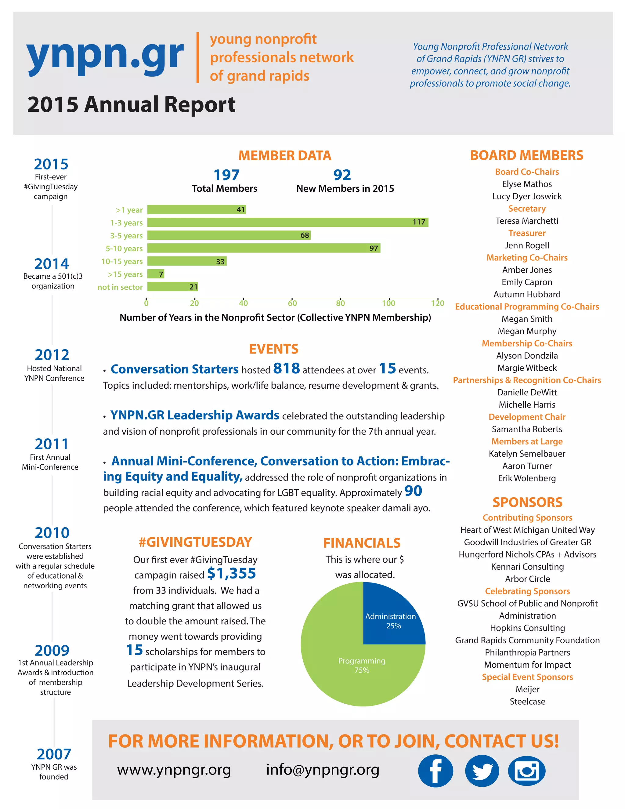 YNPN GR Annual Report 2015 | PDF