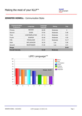 KLLP Profile Jennifer Howell | PDF