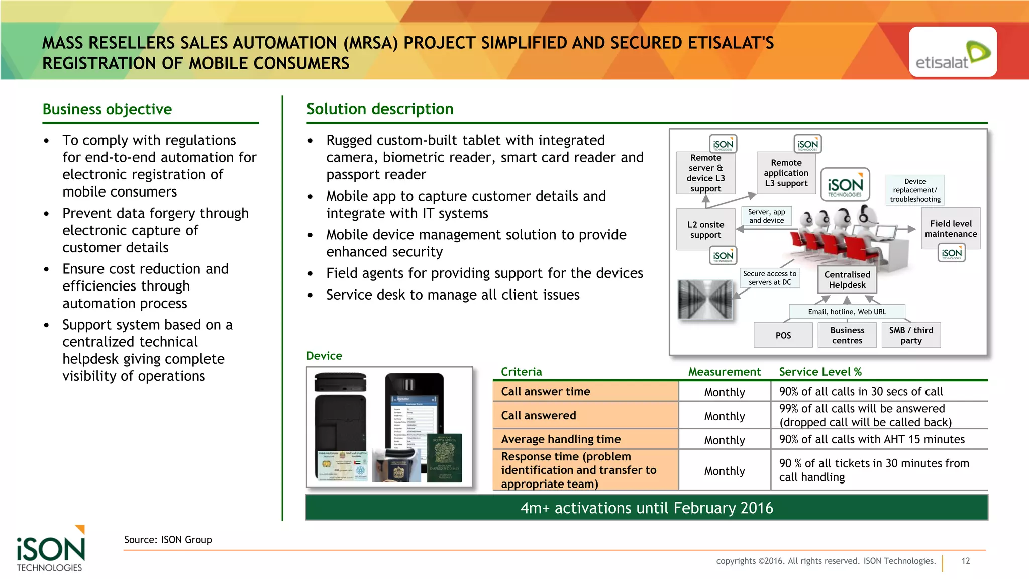 ISON Technologies Overview Presentation | PDF
