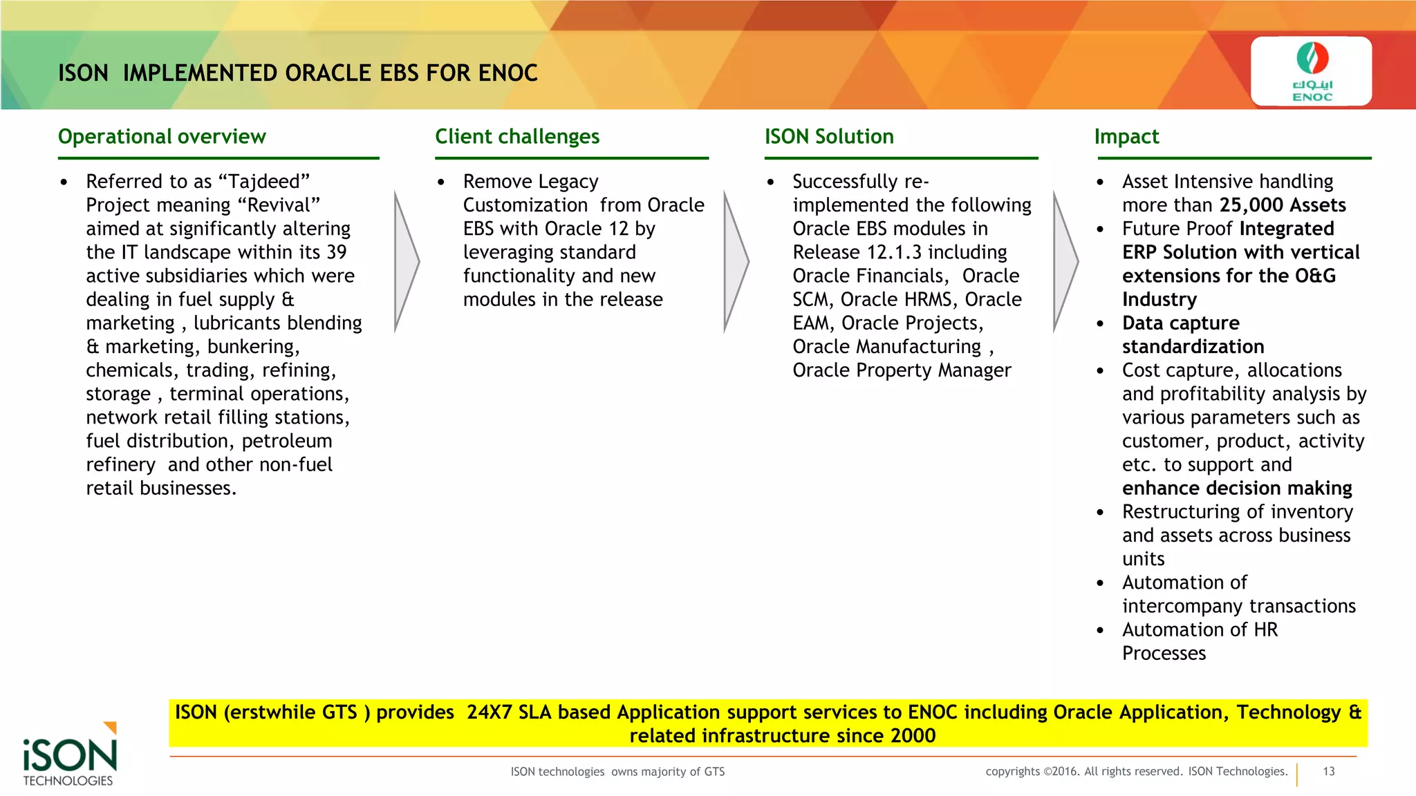 ISON Technologies Overview Presentation | PDF