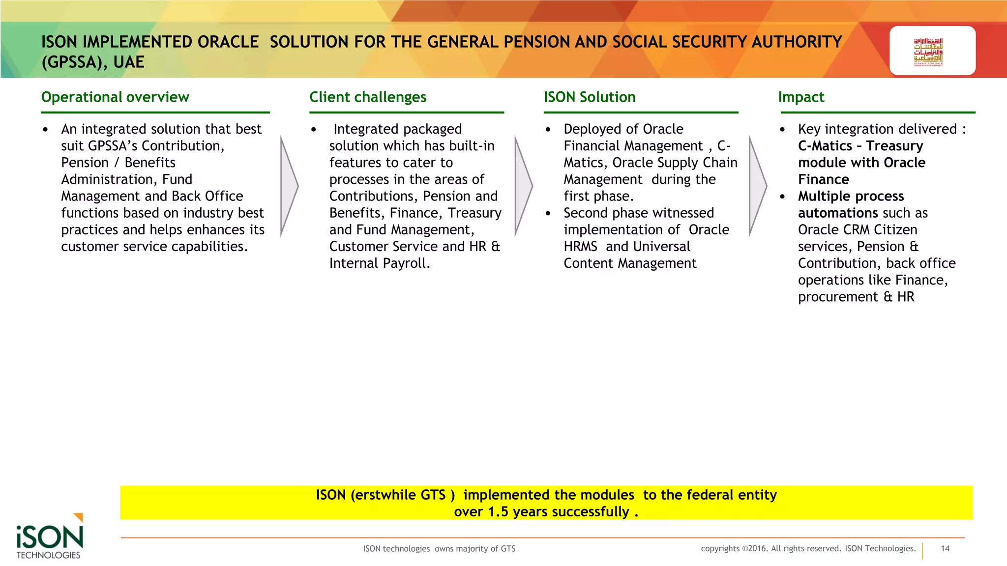 ISON Technologies Overview Presentation | PDF