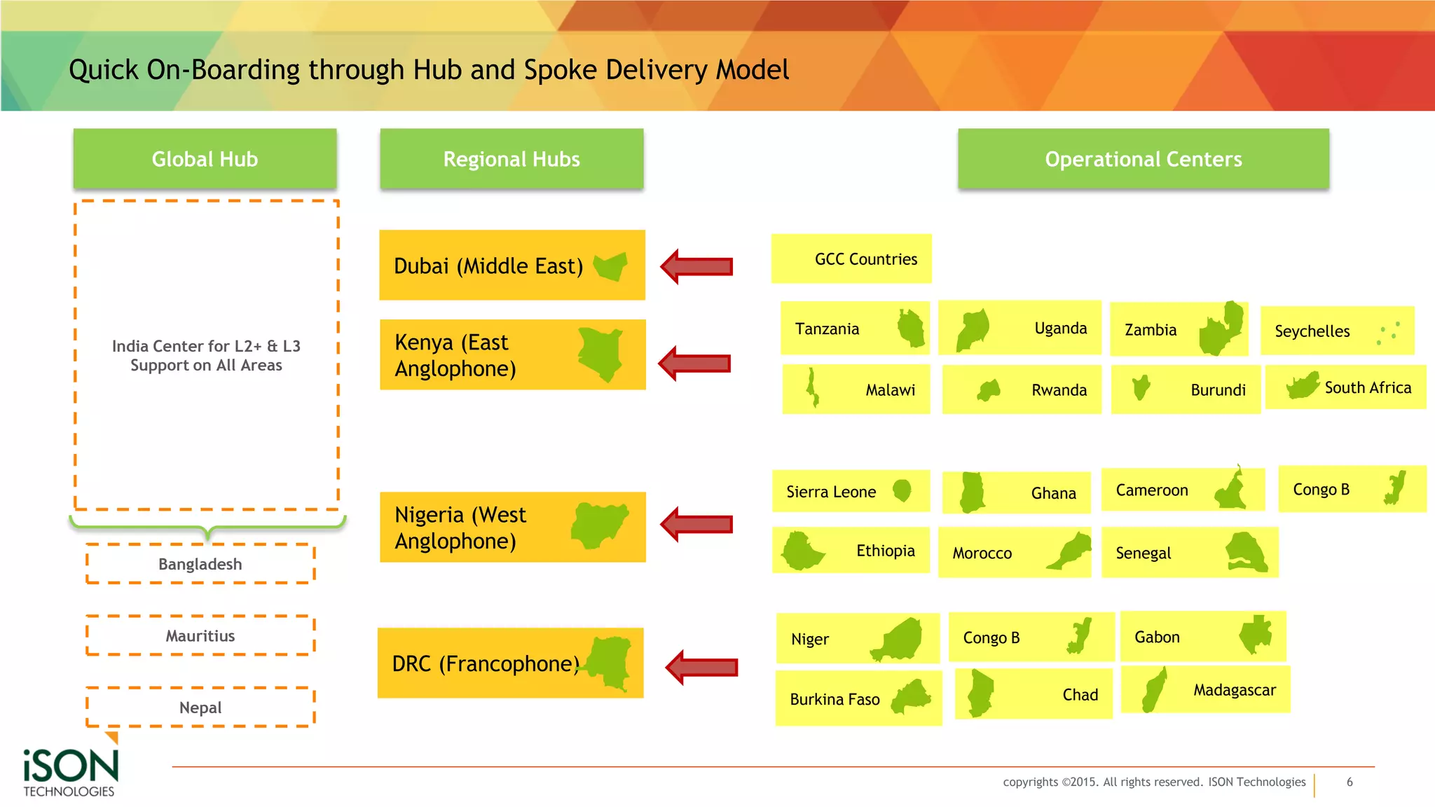 ISON Technologies Overview Presentation | PDF | IT and Internet Support ...