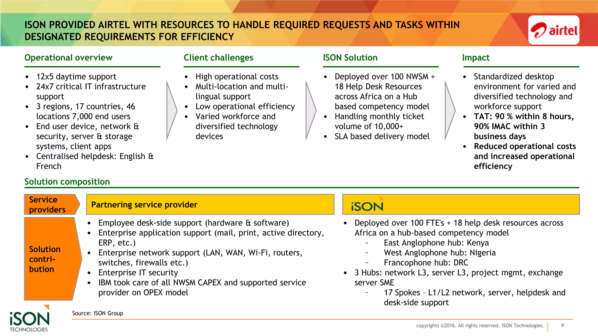 ISON Technologies Overview Presentation | PDF