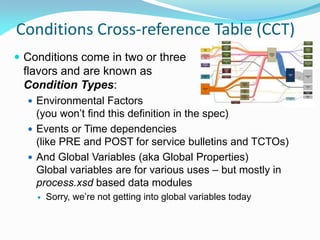 Creating Applicability Statements that Work! | PDF | Chemistry | Science