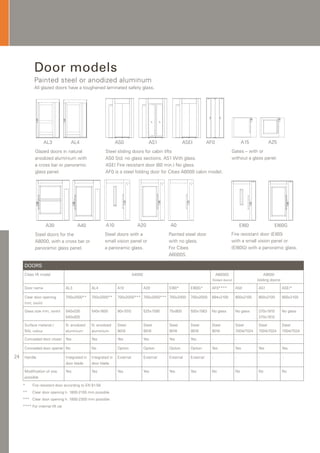 Cibes Product Range Brochure | PDF
