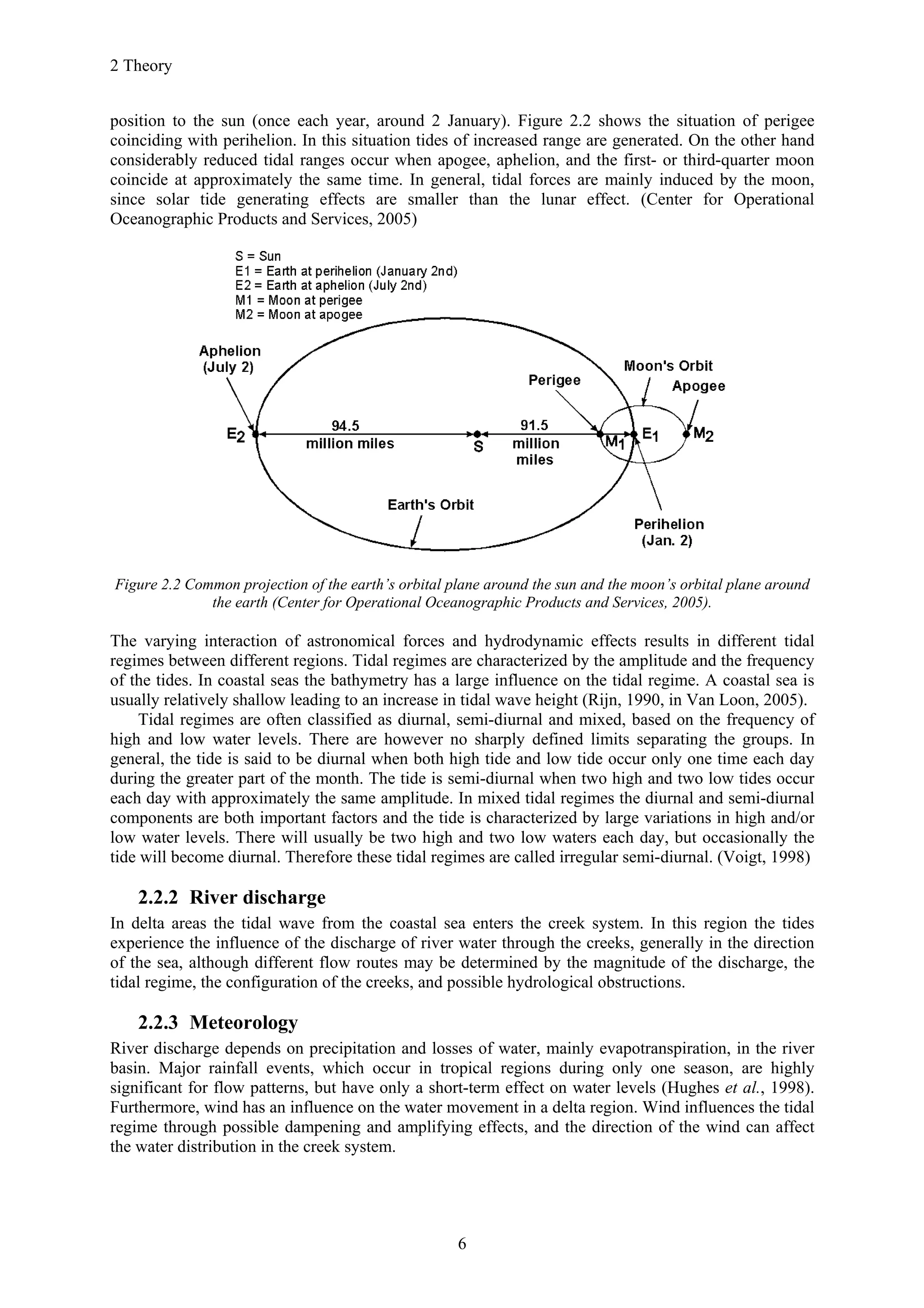 Te Brake and Van Huijgevoort 2008 - Hydrological classification of ...