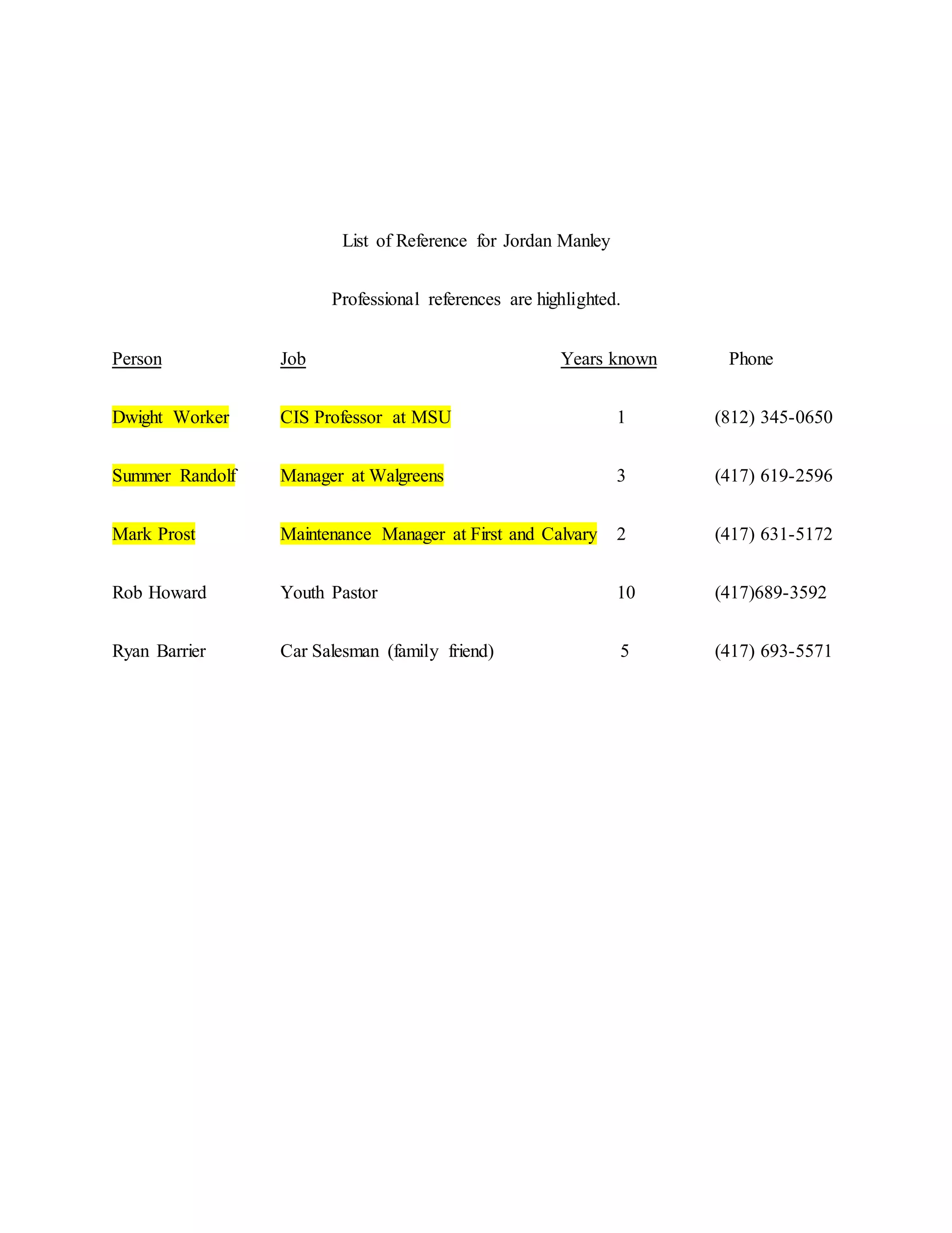 List of Reference for Jordan Doolittle | DOCX