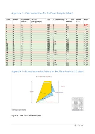 Open Pit Design Analysis | DOCX