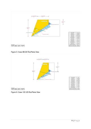 Open Pit Design Analysis | DOCX