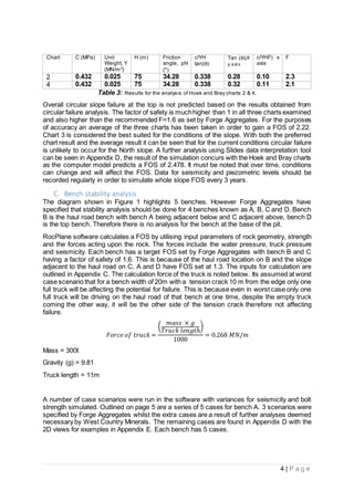 Open Pit Design Analysis | DOCX