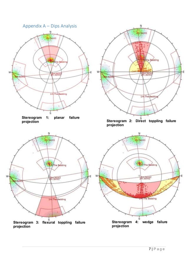 Open Pit Design Analysis | PDF