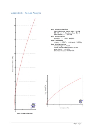 Open Pit Design Analysis | DOCX