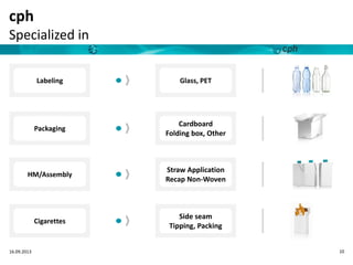 CPH GROUP COMPANY PRESENTATION | PPT