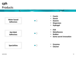 CPH GROUP COMPANY PRESENTATION | PPT