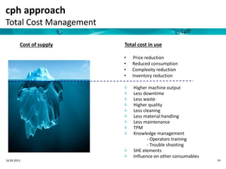 CPH GROUP COMPANY PRESENTATION | PPT