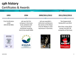 CPH GROUP COMPANY PRESENTATION | PPT