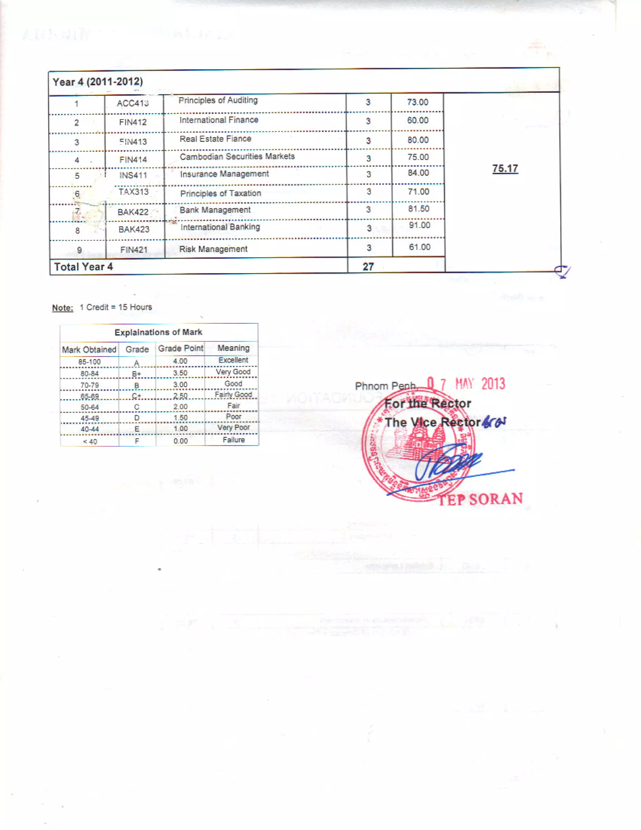 Official Transcript Bachelor Degree.PDF