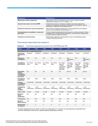 Устройства Cisco FirePOWER серии 7000 | PDF