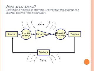 LISTENING | PPT