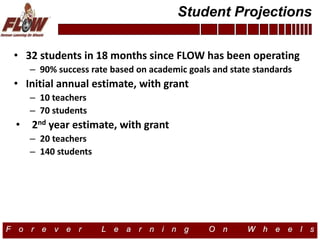 FLOW PowerPoint Briefing | PPT