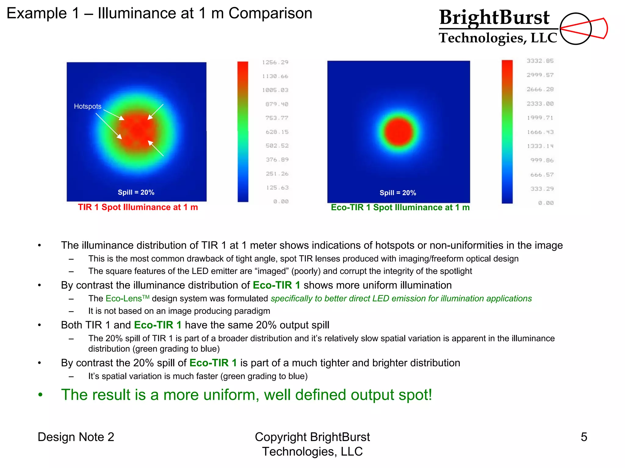 DESIGN NOTE 2 - TIR Lenses | PDF
