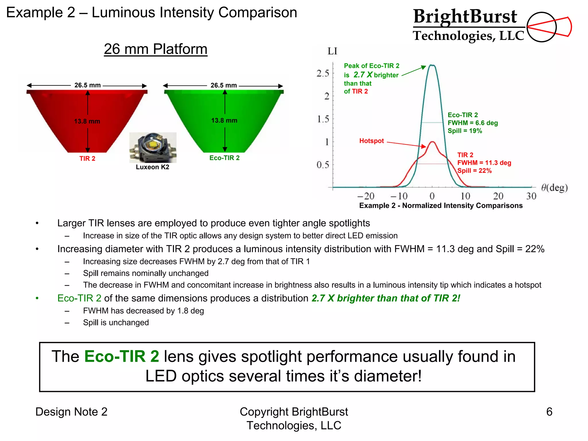 DESIGN NOTE 2 - TIR Lenses | PDF