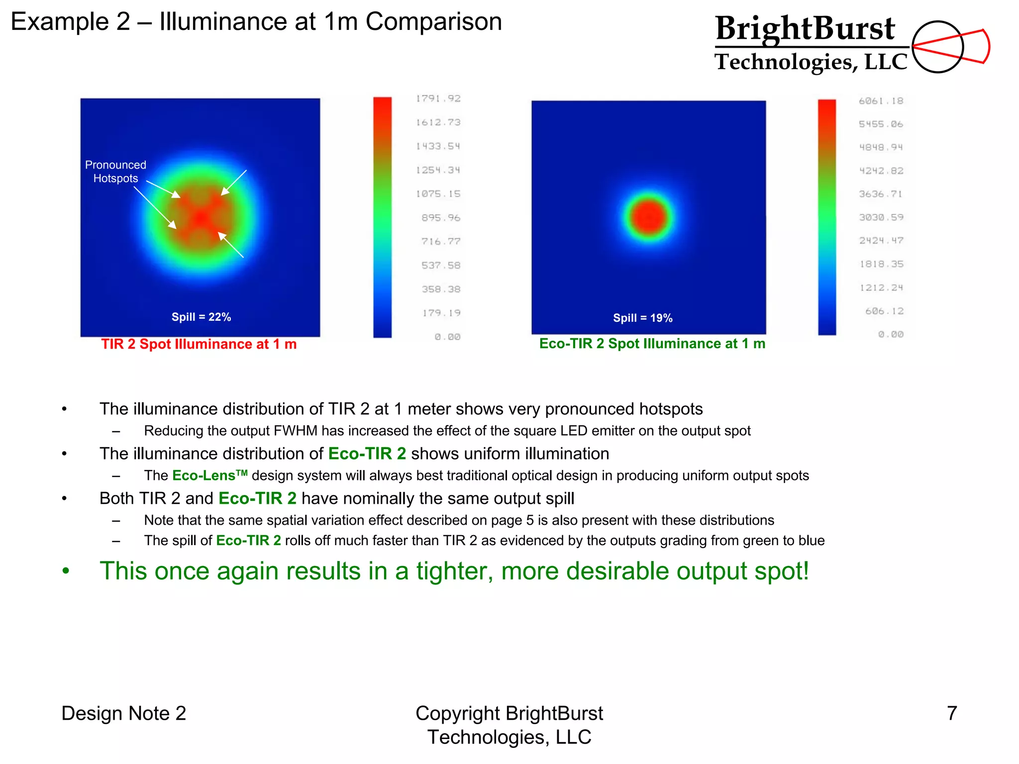 DESIGN NOTE 2 - TIR Lenses | PDF