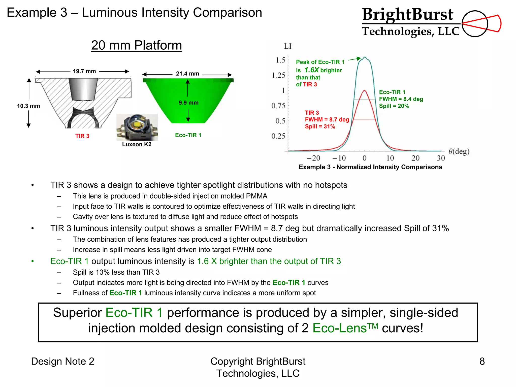 DESIGN NOTE 2 - TIR Lenses | PDF