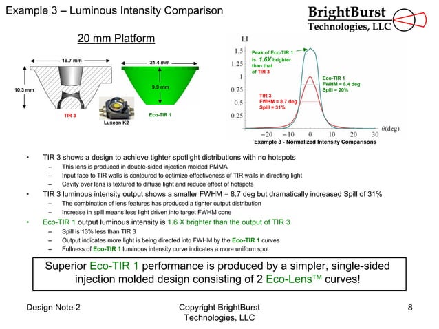 DESIGN NOTE 2 - TIR Lenses | PDF