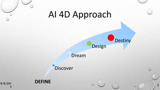 Appreciative Inquiry for Creative Problem Solving | PPTX