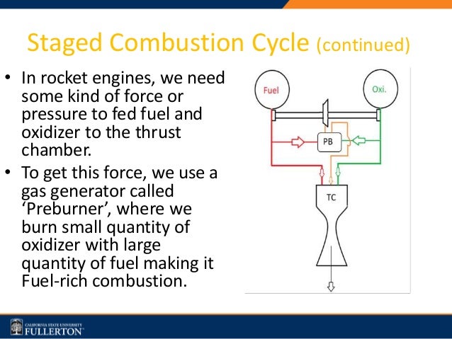 Staged combustion cycle (893282533)