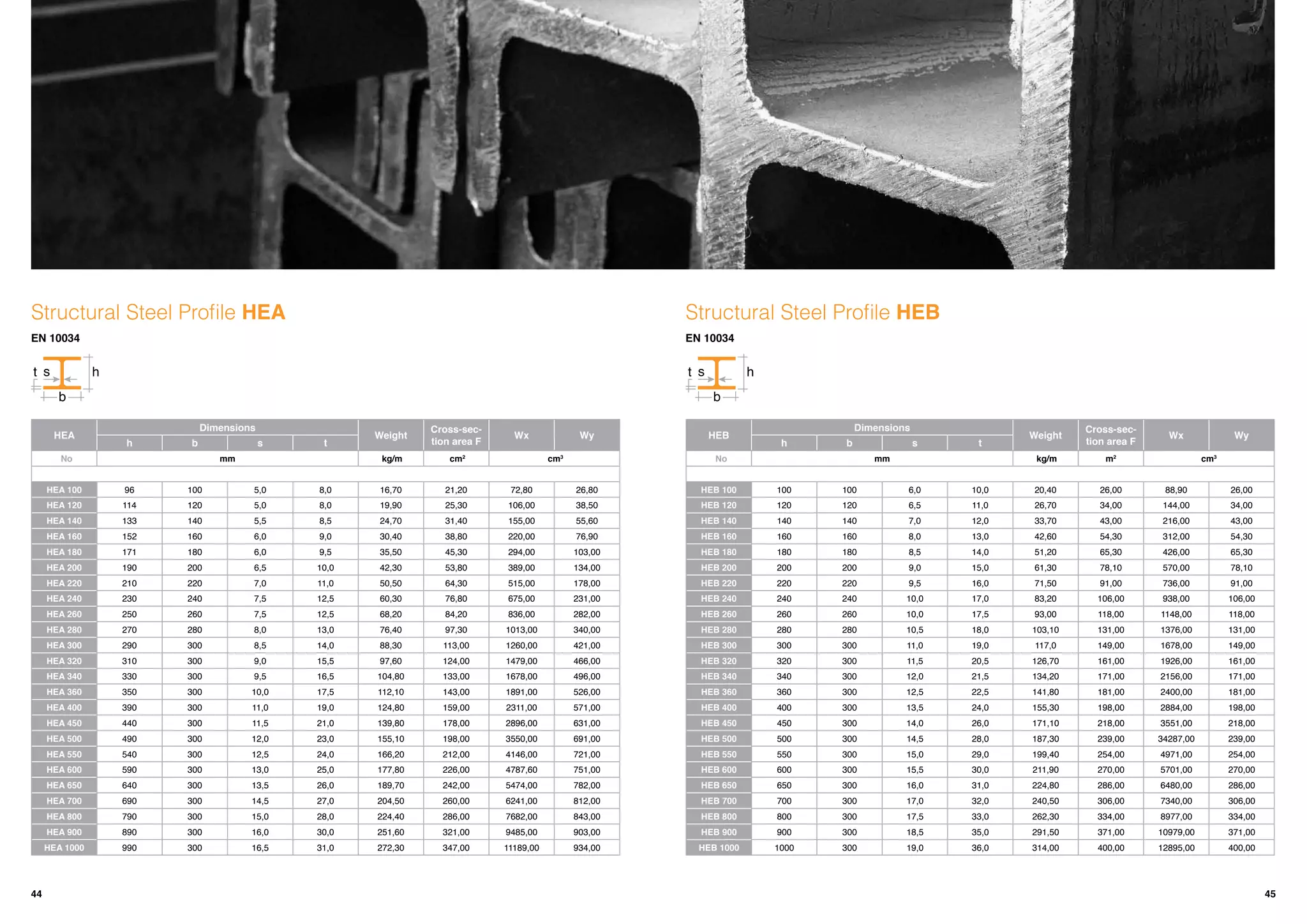 HUS Catalog Web | PDF