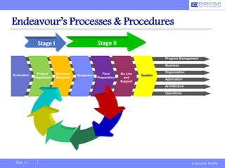 Endeavour-Corporate Profile | PPT