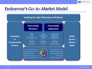 Endeavour-Corporate Profile | PPT