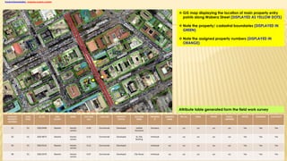 Establishment of a Physical Address System for Nairobi City County ...