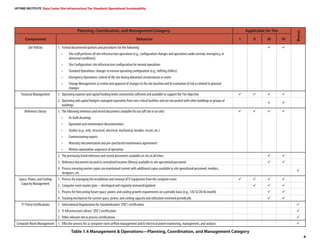 Tier Stanadard Operational-Sustainability | PDF